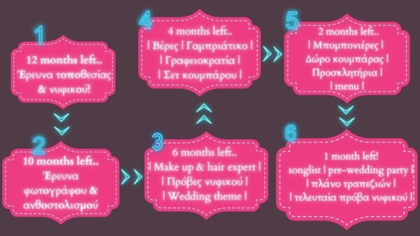 Παντρεύεσαι? Μάθε πώς θα διοργανώσεις τον γάμο σου χωρίς άγχος ...